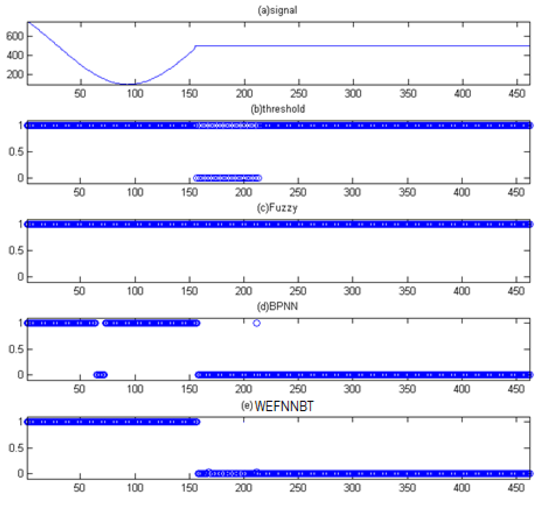 Wavelet Energy Fuzzy Neural Network Based Fault Protection System For Microgrid