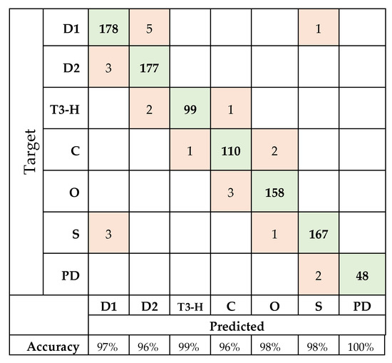 A Fuzzy Logic Model for Power Transformer Faults’ Severity Determination Based on Gas Level, Gas ...