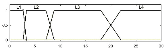 A Fuzzy Logic Model for Power Transformer Faults’ Severity Determination Based on Gas Level, Gas ...