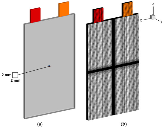 Three-Dimensional Thermal Modeling of Internal Shorting Process in a ...