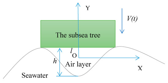 Study of the Installation Process of the Subsea Tree Passed Through the ...
