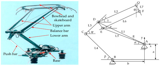 Dynamic Performance Simulation and Stable Current Collection Analysis ...