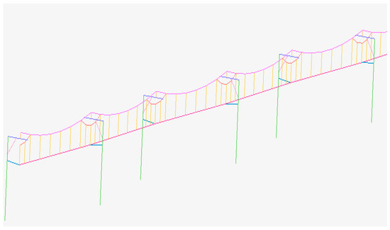 Dynamic Performance Simulation and Stable Current Collection Analysis ...
