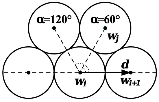 Enhanced Flexible Algorithm for the Optimization of Slot Filling ...