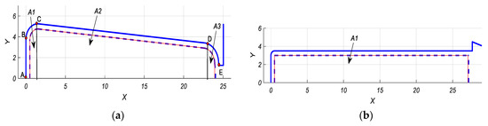 Enhanced Flexible Algorithm for the Optimization of Slot Filling ...