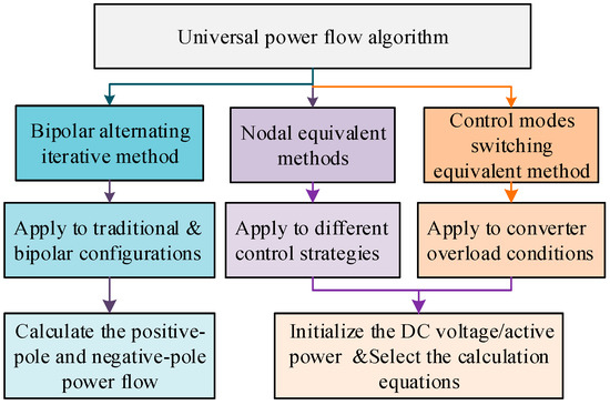 Energies | Free Full-Text | Universal Power Flow Algorithm for Bipolar ...