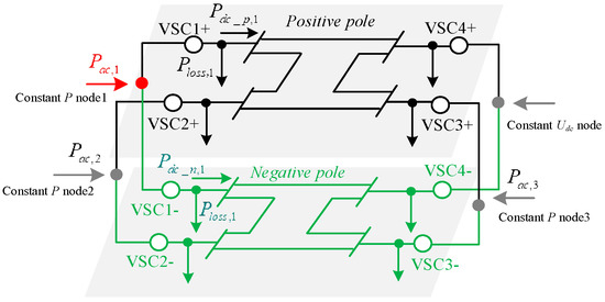 Energies | Free Full-Text | Universal Power Flow Algorithm for Bipolar ...