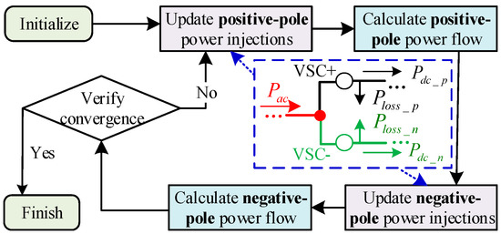 Energies | Free Full-Text | Universal Power Flow Algorithm for Bipolar ...