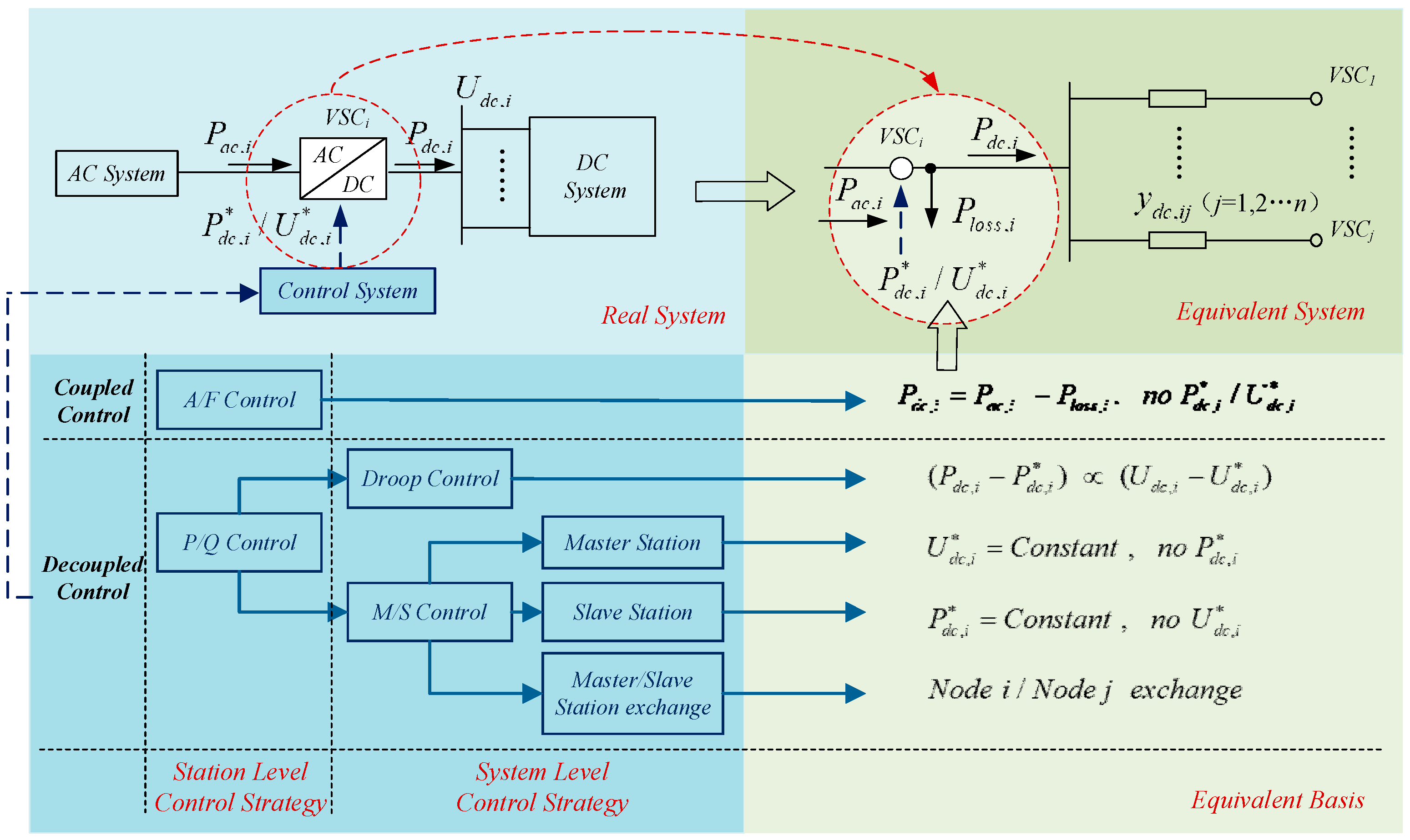 Energies | Free Full-Text | Universal Power Flow Algorithm for Bipolar Multi-Terminal VSC-HVDC