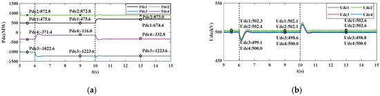 Energies | Free Full-Text | Universal Power Flow Algorithm for Bipolar ...