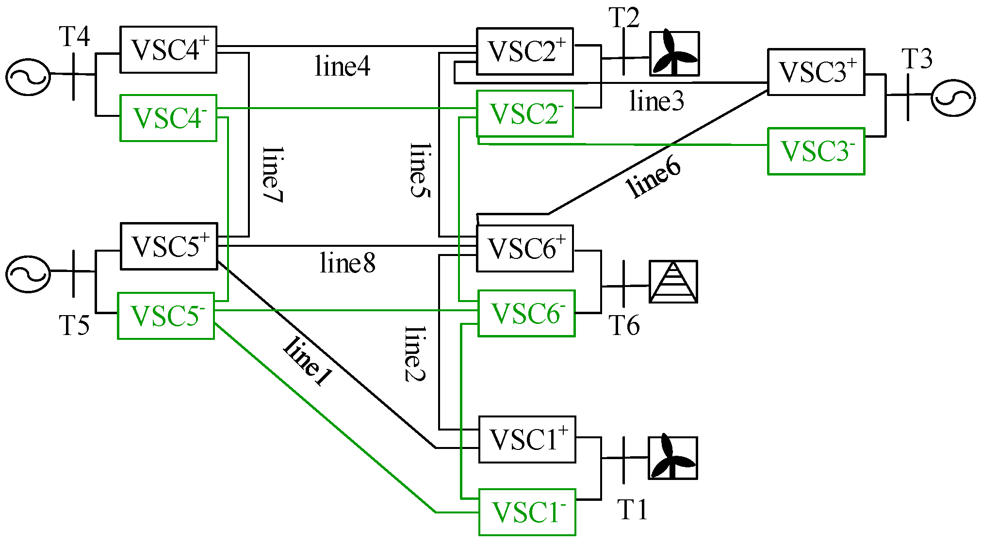Energies | Free Full-Text | Universal Power Flow Algorithm for Bipolar Multi-Terminal VSC-HVDC