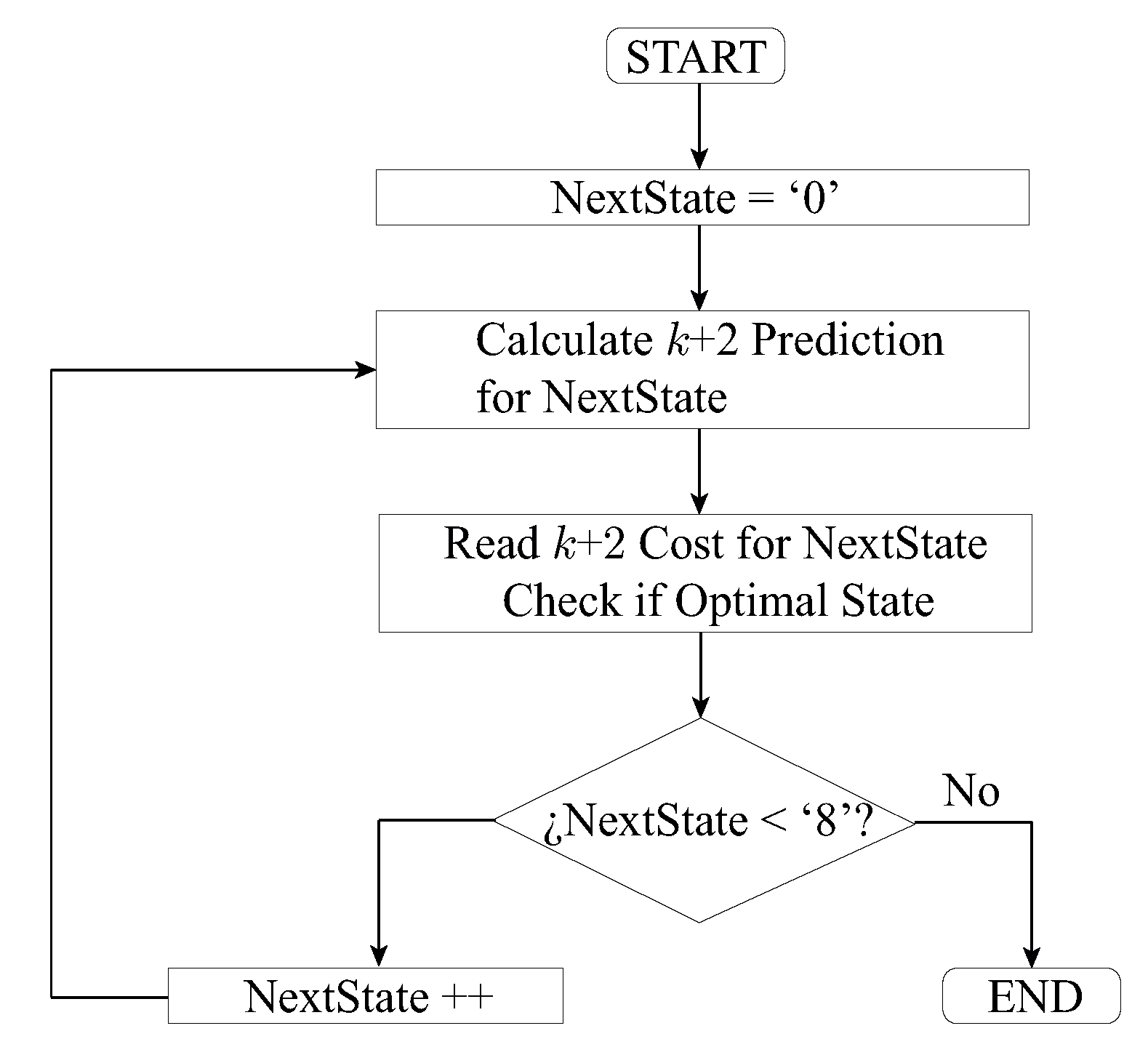Efficient FPSoC Prototyping of FCS-MPC for Three-Phase Voltage Source ...