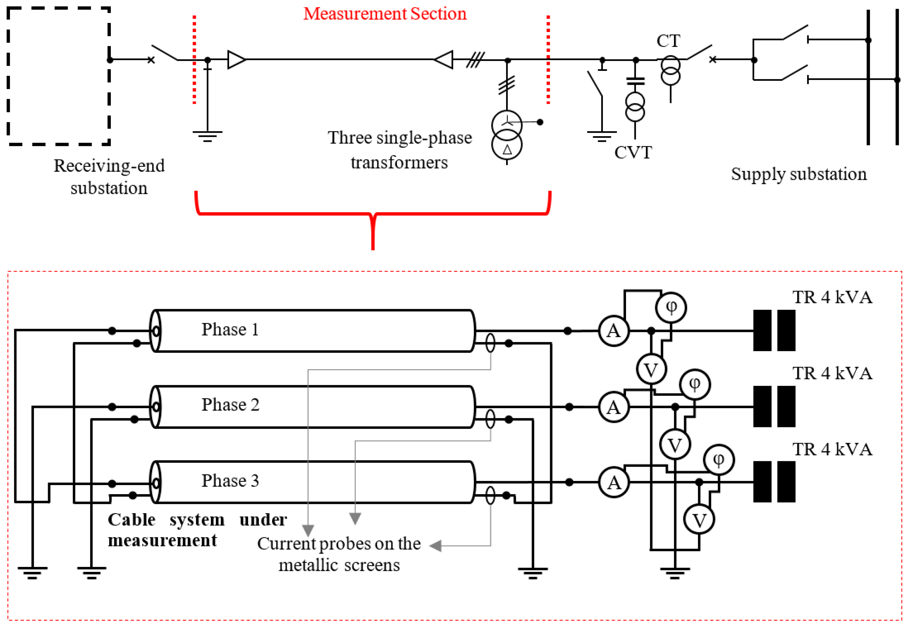superstición difícil Botánica cable impedance measurement lucha ... superstición difícil Botánica cable impedance measurement lucha ...