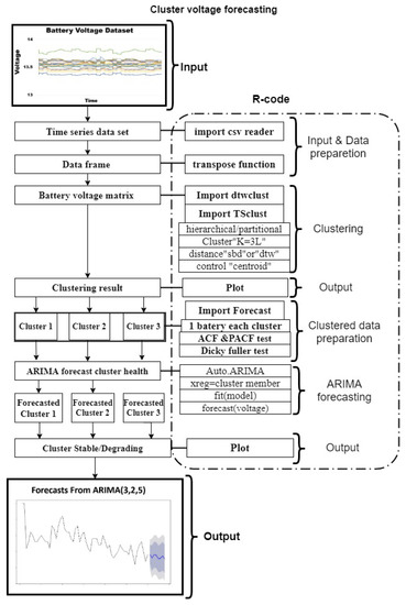 Energies | Special Issue : Machine Learning for Energy Systems