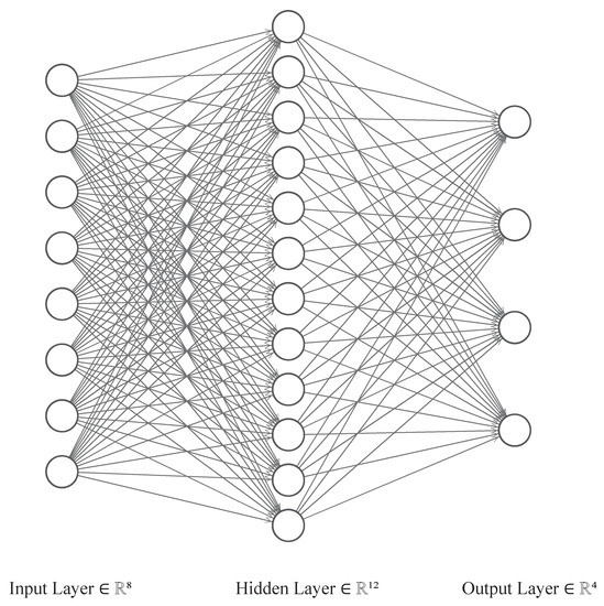 Energies | Free Full-Text | Rolling Bearing Fault Prediction Method Based on QPSO-BP Neural ...