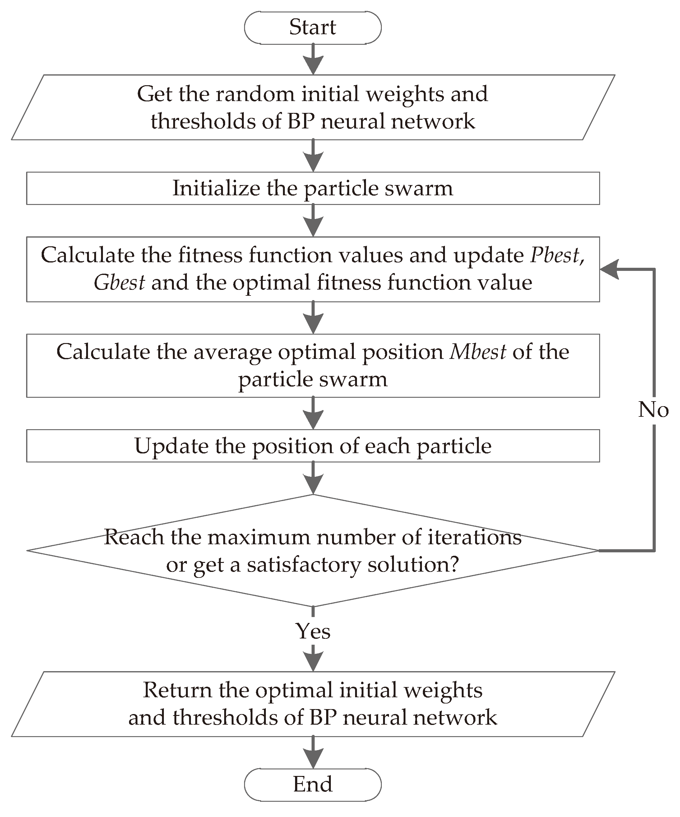 Energies | Free Full-Text | Rolling Bearing Fault Prediction Method ...