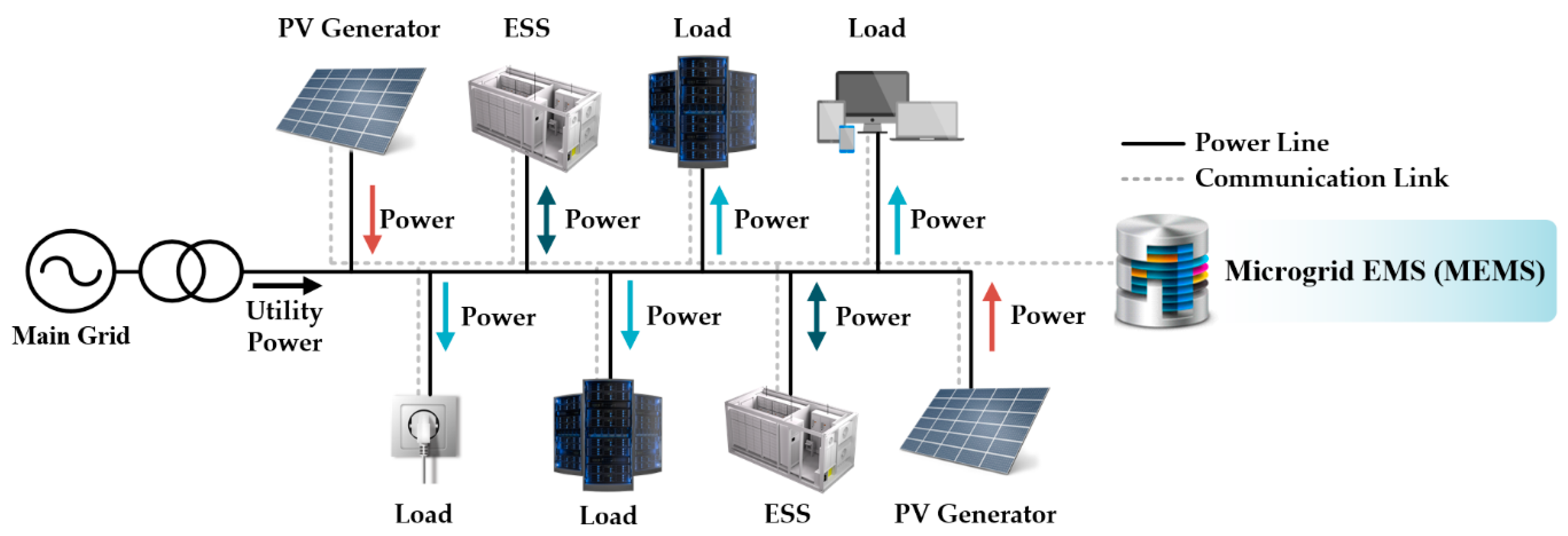 Comparative Study on Optimization Solvers for Implementation of a Two ...