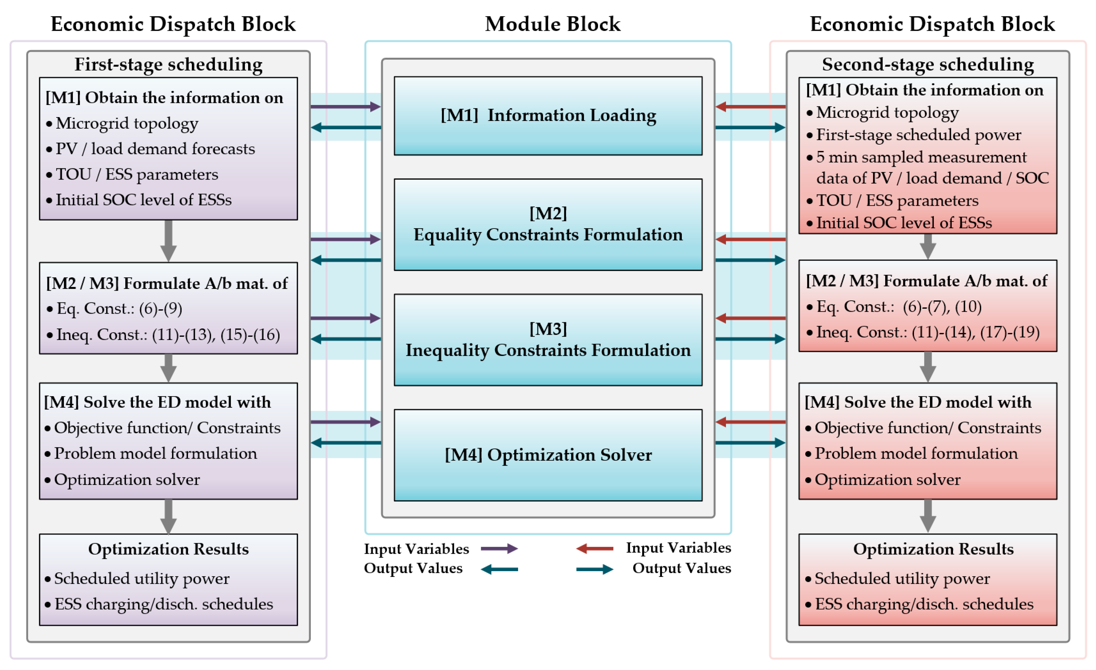 Comparative Study on Optimization Solvers for Implementation of a Two ...
