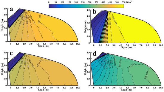 Energies | Free Full-Text | Solar Radiation Allocation and Spatial ...