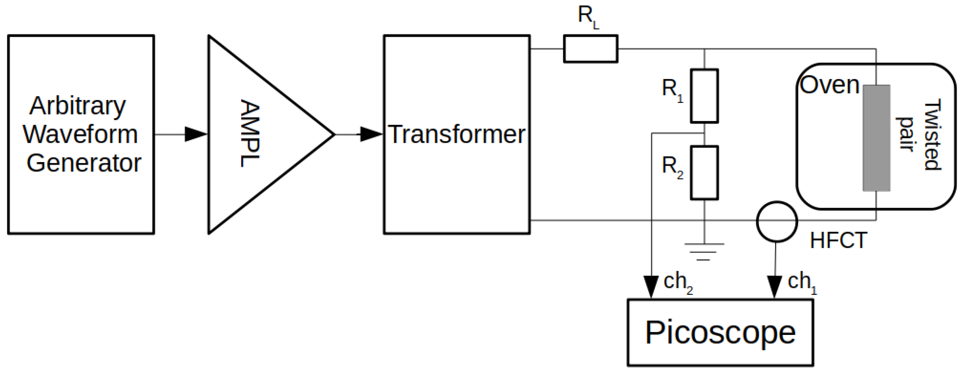 Unsupervised Monitoring System for Predictive Maintenance of High ...