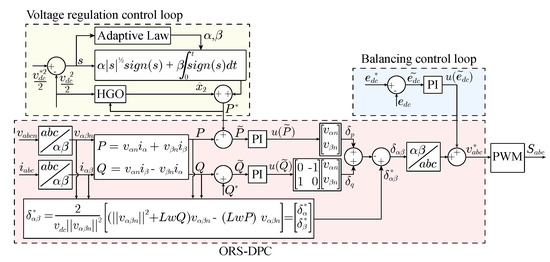 A High-Gain Observer-Based Adaptive Super-Twisting Algorithm for DC-Link Voltage Control of NPC ...