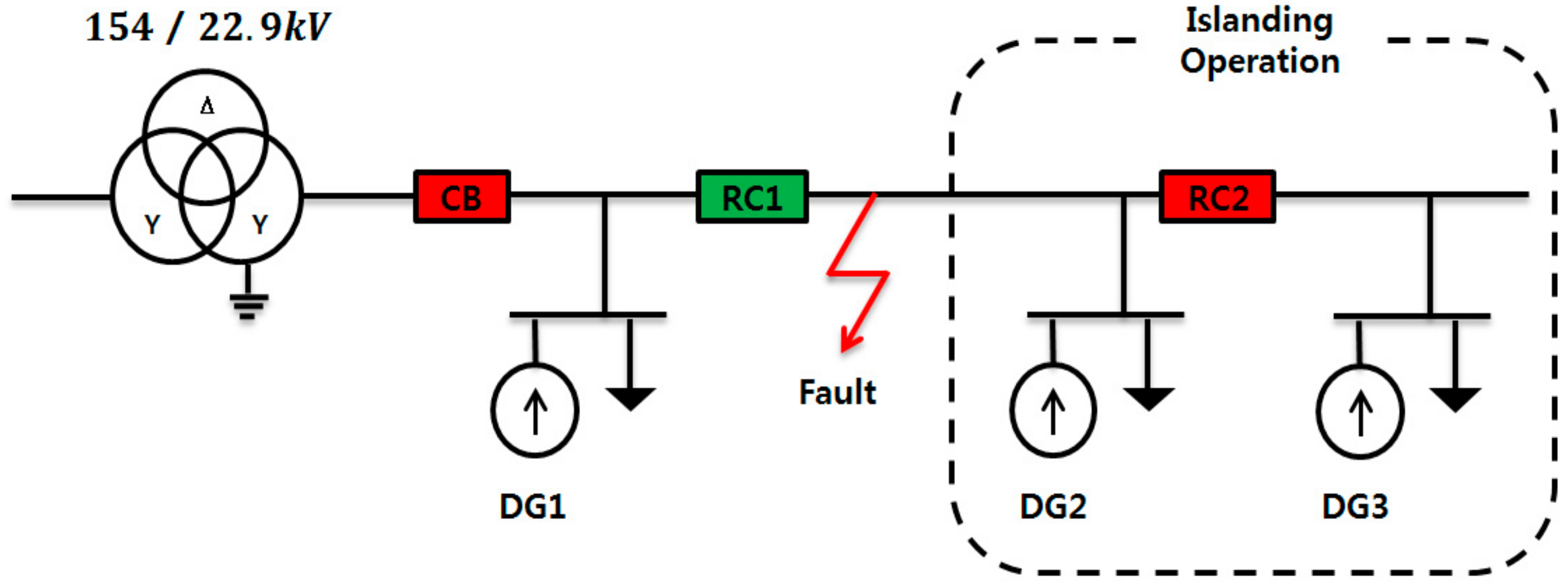 Temporary Fault Ride-Through Method in Power Distribution Systems with Distributed Generations ...