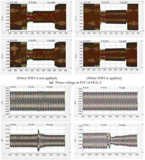 Energies | Free Full-Text | Temporary Fault Ride-Through Method in Power Distribution Systems ...