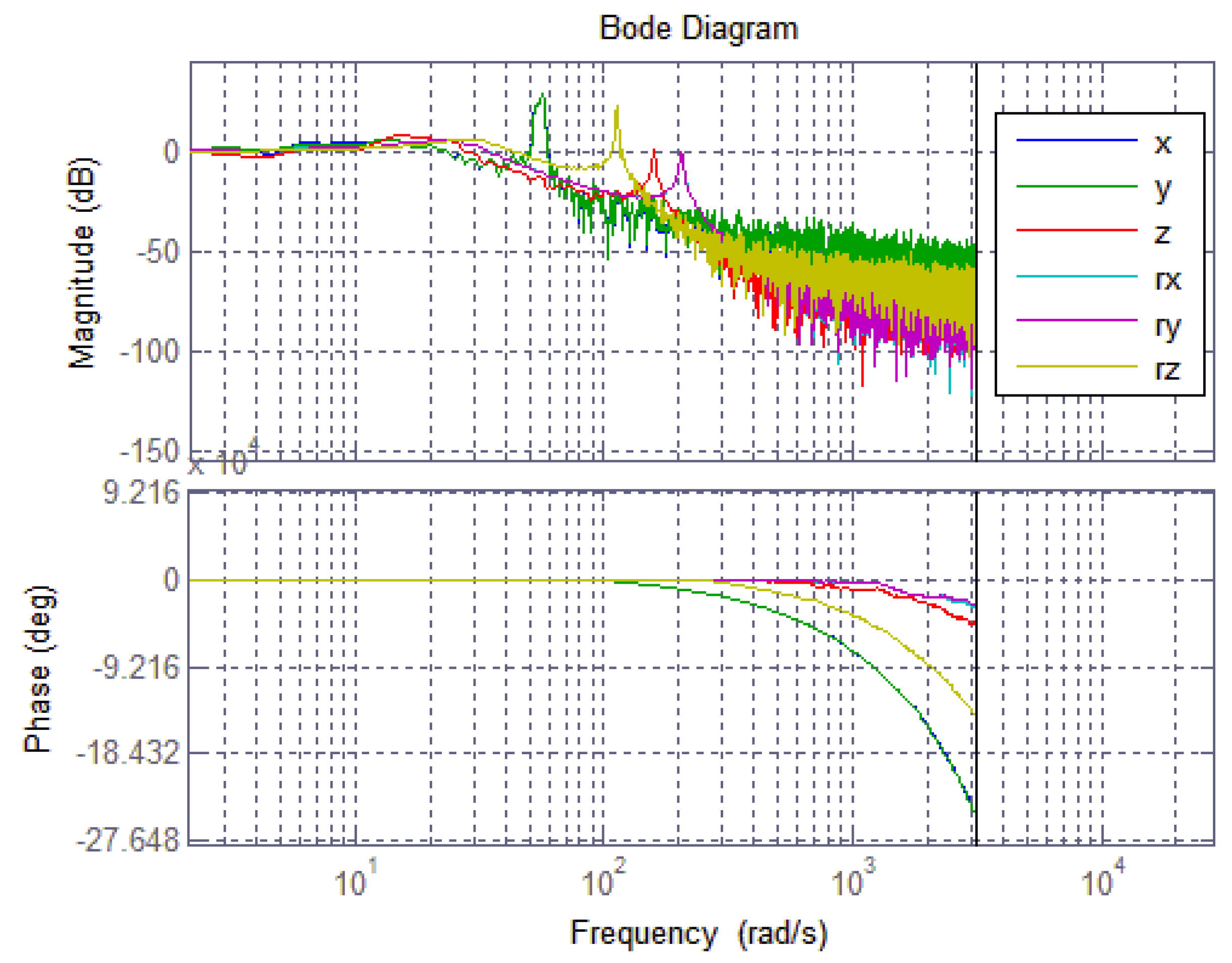 PD Plus Dynamic Pressure Feedback Control for a Direct Drive Stewart ...