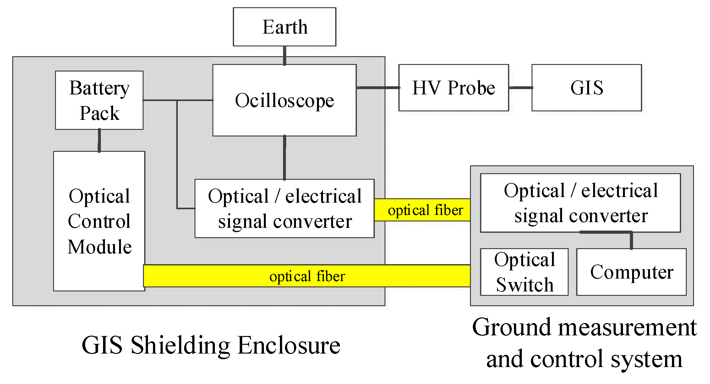 Electromagnetic Immunity Performance of Intelligent Electronic ...