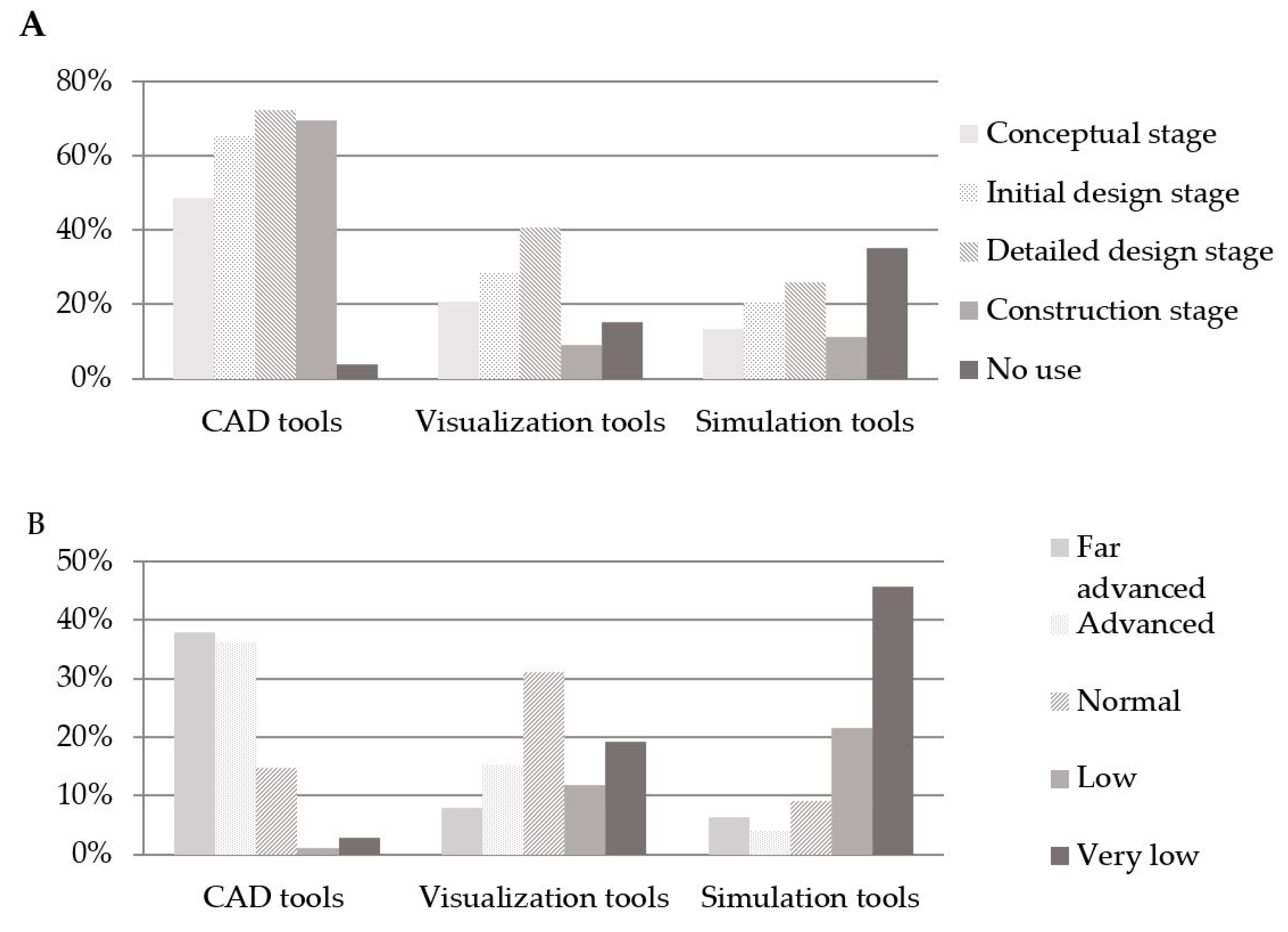 The Relationship between the Use of Building Performance Simulation Tools by Recent Graduate ...