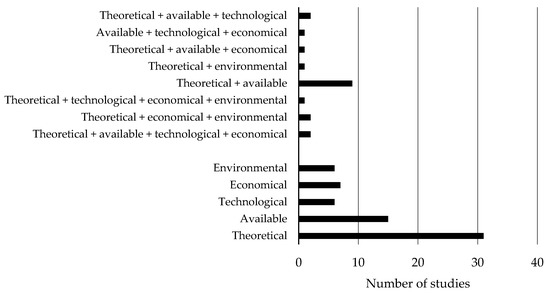 A Review on the Potential of Forest Biomass for Bioenergy in Australia