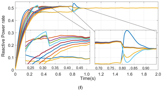 Adaptive Droop Gain-Based Event-Triggered Consensus Reactive Power ...