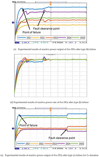 Energies | Free Full-Text | Adaptive Droop Gain-Based Event-Triggered Consensus Reactive Power ...