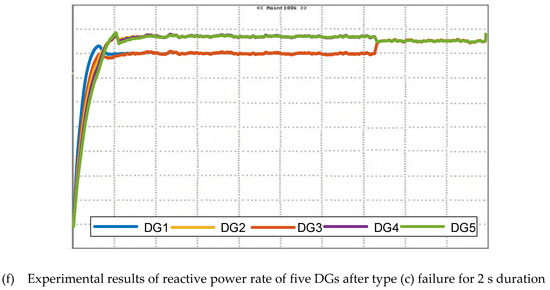 Energies | Free Full-Text | Adaptive Droop Gain-Based Event-Triggered Consensus Reactive Power ...