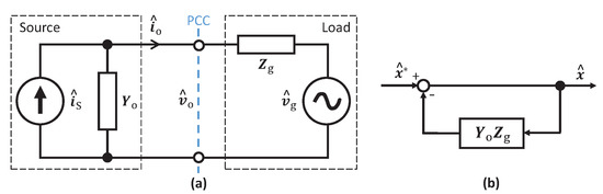 Practical Implementation of Adaptive SRF-PLL for Three-Phase Inverters ...