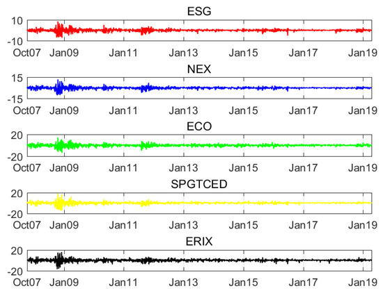 Can One Reinforce Investments in Renewable Energy Stock Indices with ...