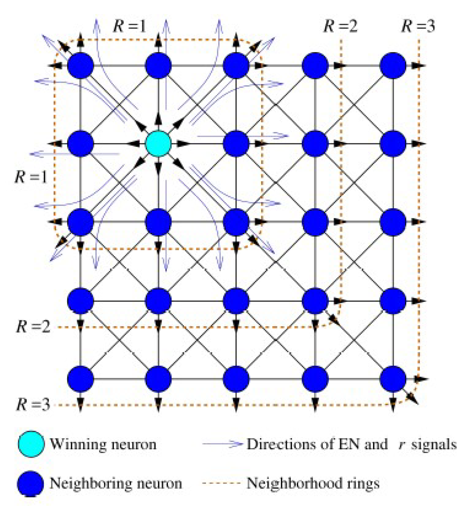 An Energy-Efficient, Parallel Neighborhood and Adaptation Functions for ...