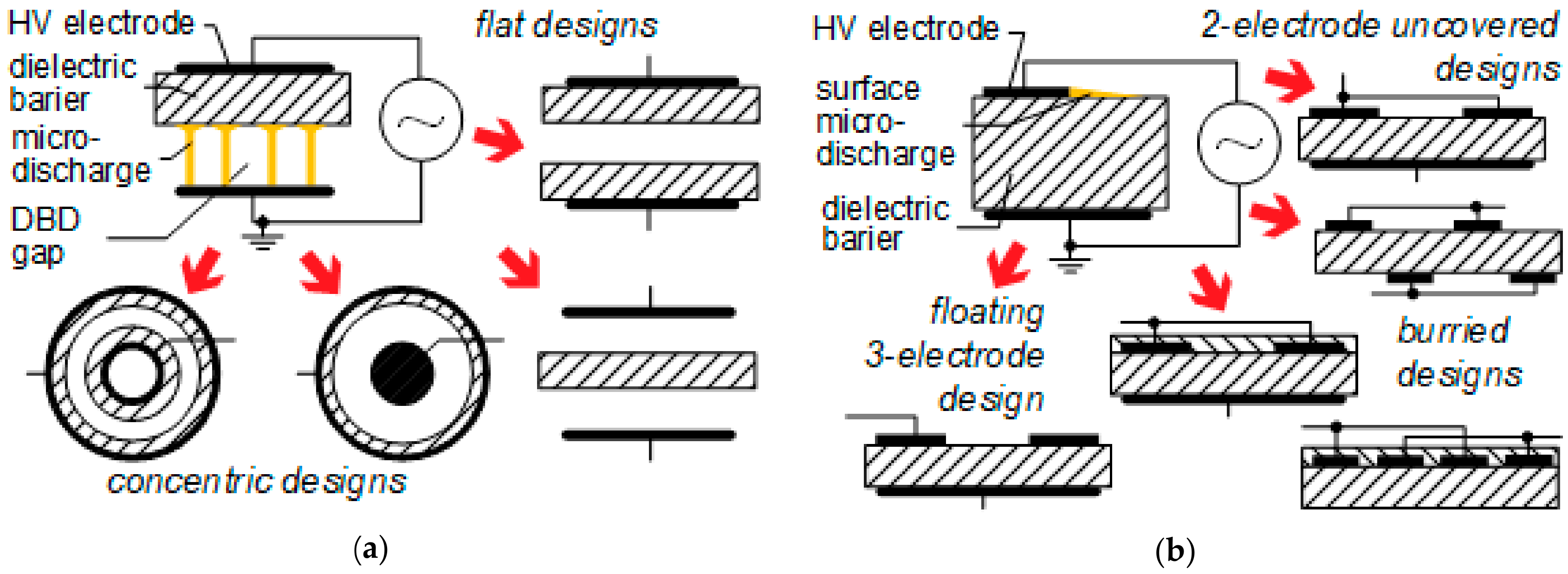 Evaluation of Ozone Generation in Volume Spiral-Tubular Dielectric ...