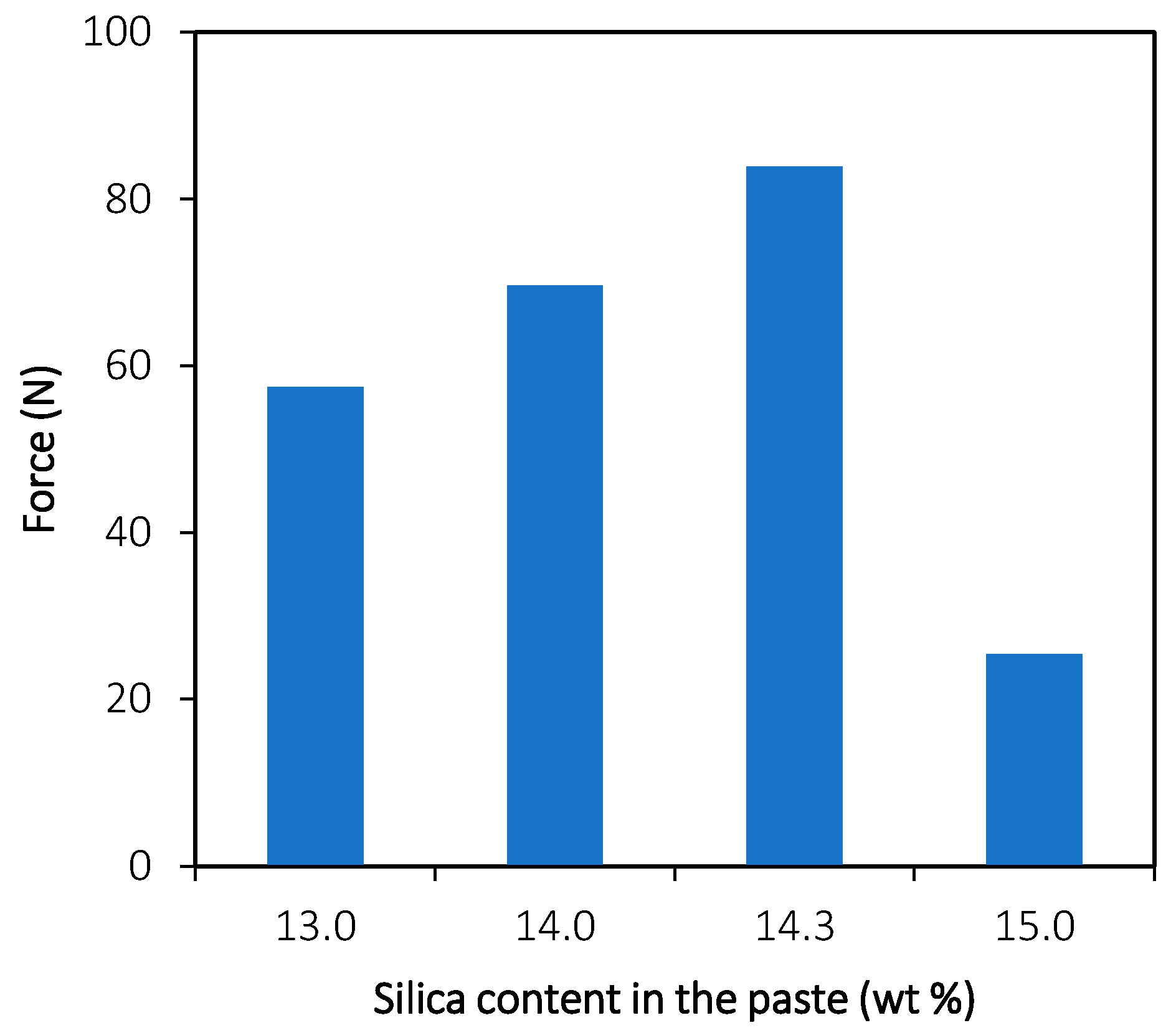 Energies | Free Full-Text | Extrusion and Characterization of High Si ...