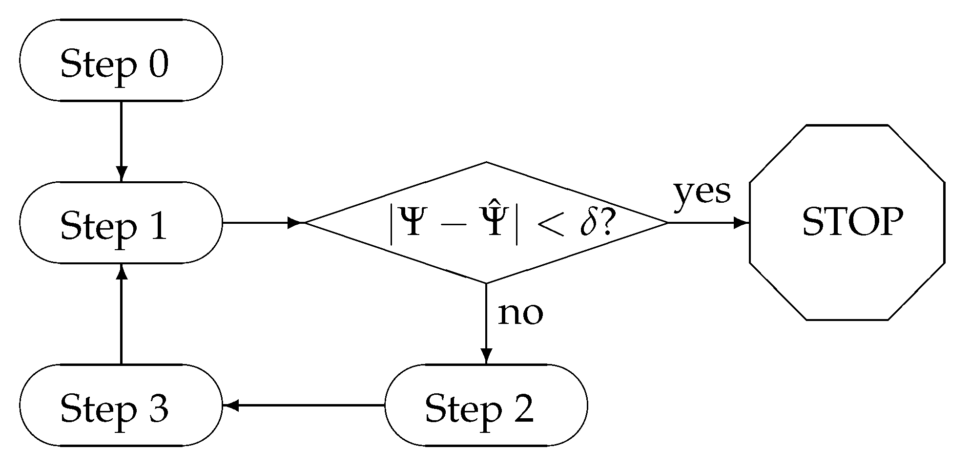 Scenario Selection for Iterative Stochastic Transmission Expansion Planning