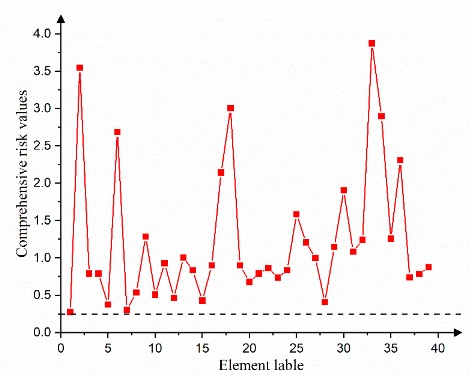 Operational Risk Assessment of Electric-Gas Integrated Energy Systems ...