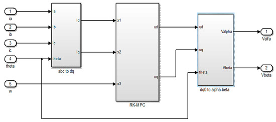 Runge-Kutta Model Predictive Speed Control for Permanent Magnet Synchronous Motors