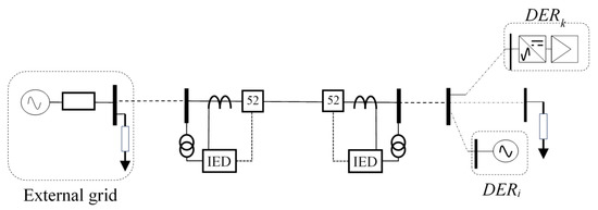 Intelligent Fault Detection System for Microgrids