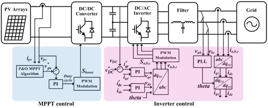 Comparative Evaluation of Lifetime of Three-Level Inverters in Grid ...