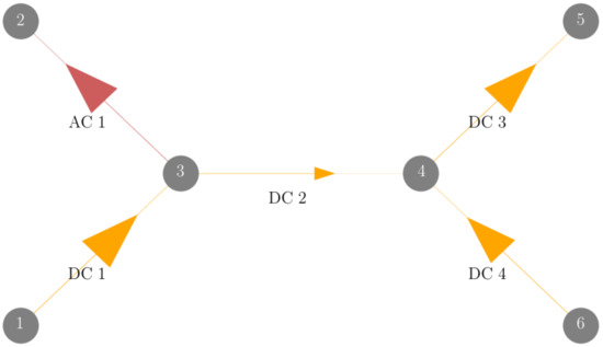 Flow Allocation in Meshed AC-DC Electricity Grids