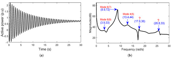 Energies | Free Full-Text | Power System Nonlinear Modal Analysis Using Computationally Reduced ...