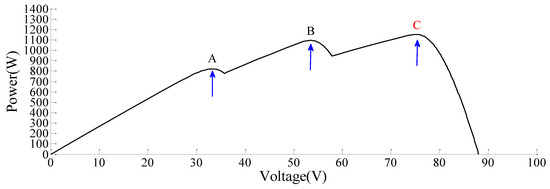 Maximum Power Point Tracking Technology of Photovoltaic Array under ...