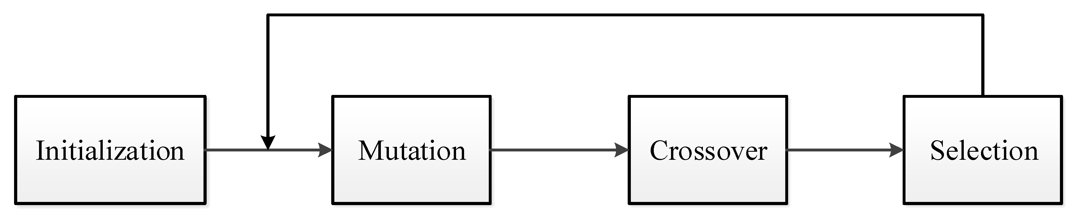 Maximum Power Point Tracking Technology of Photovoltaic Array under ...