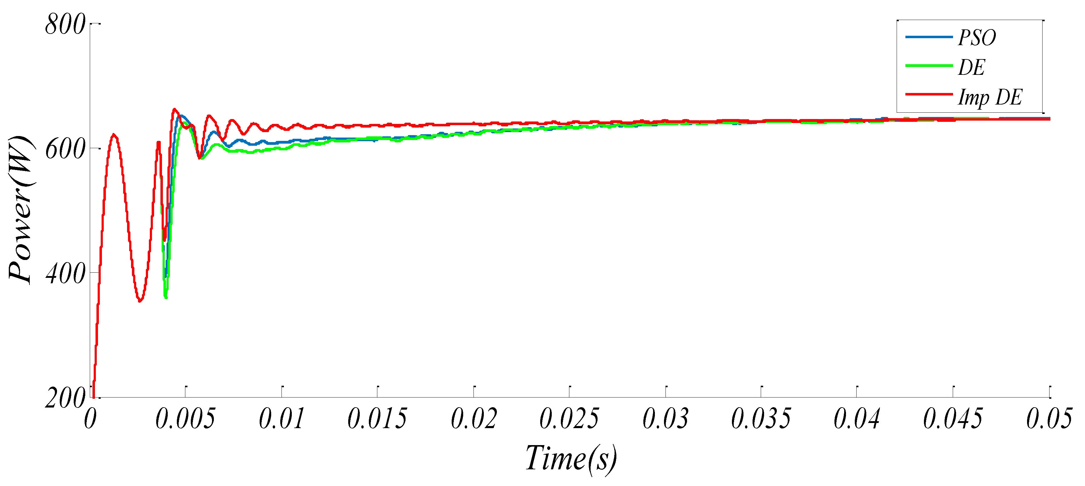 Maximum Power Point Tracking Technology of Photovoltaic Array under ...