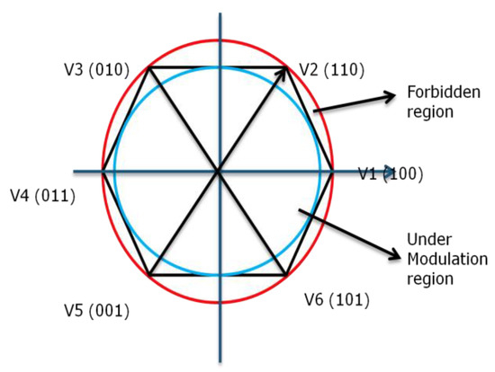 Current Compensation in Grid-Connected VSCs using Advanced Fuzzy Logic-based Fluffy-Built SVPWM ...